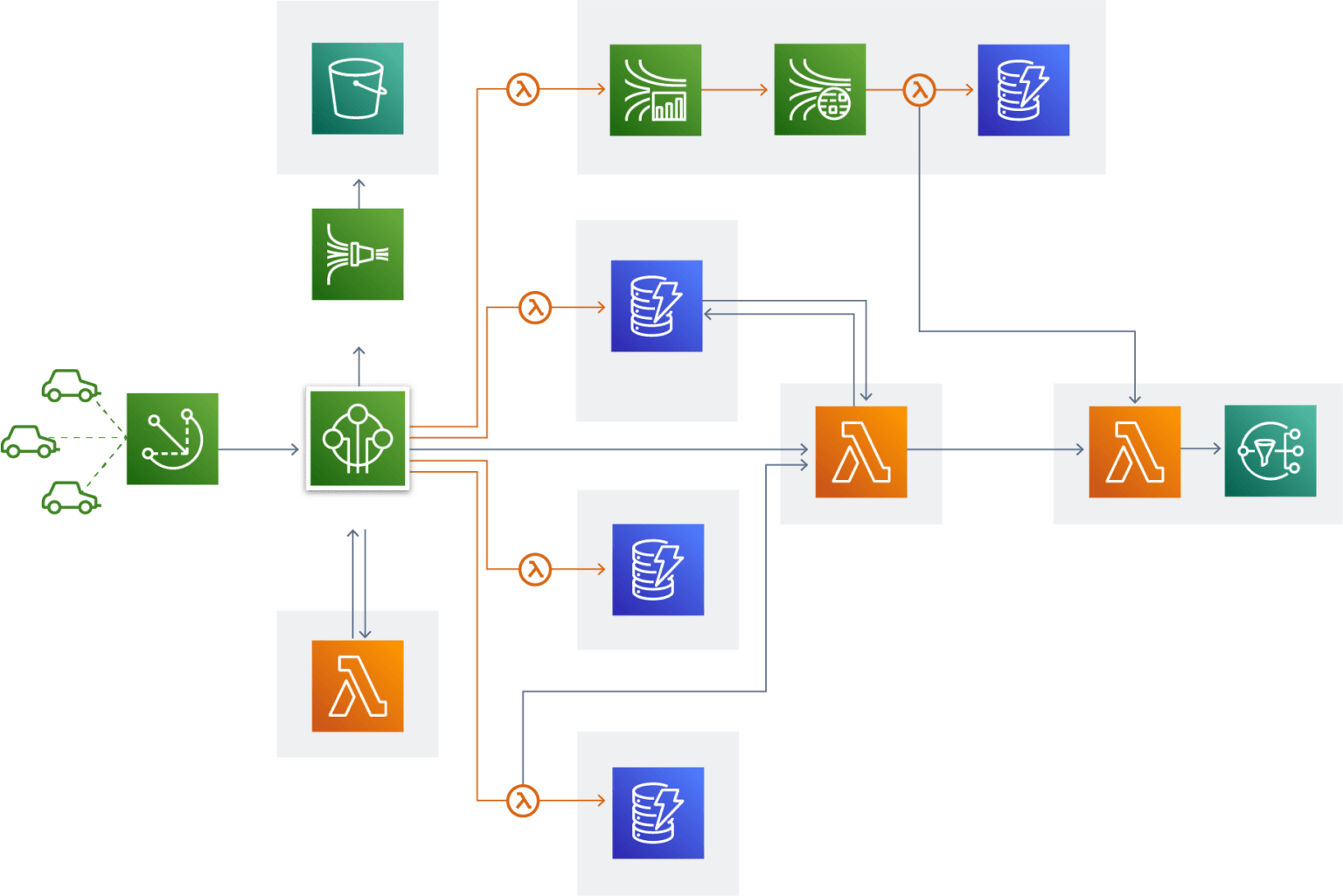 Serverless Framework Deployment Using AWS Lambda | Innostax