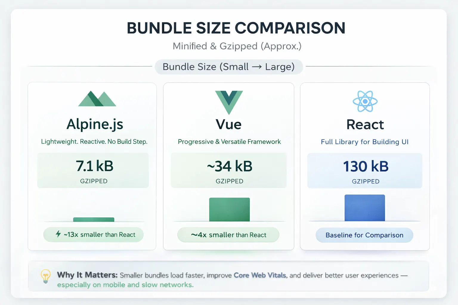 What Is Alpine.js? Features, Use Cases & Complete 2026 Guide